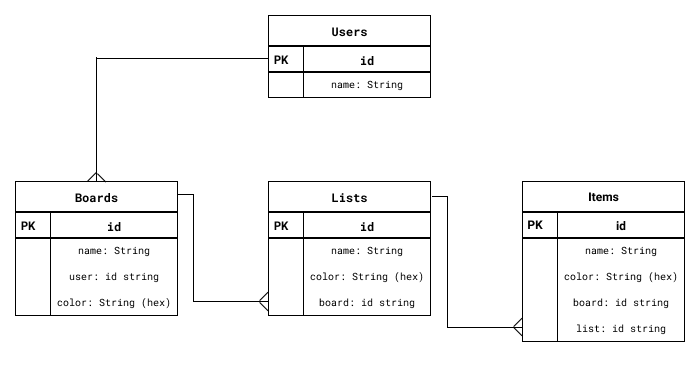 Ez Kanban Ez Kanban